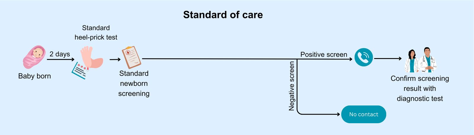 Women’s and Children’s Hospital • NewbornsInSA Research Study