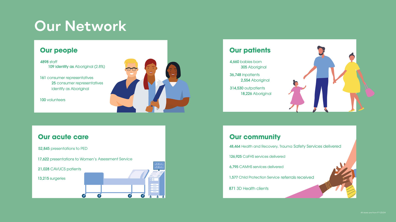 Women’s and Children’s Health Network • About WCHN