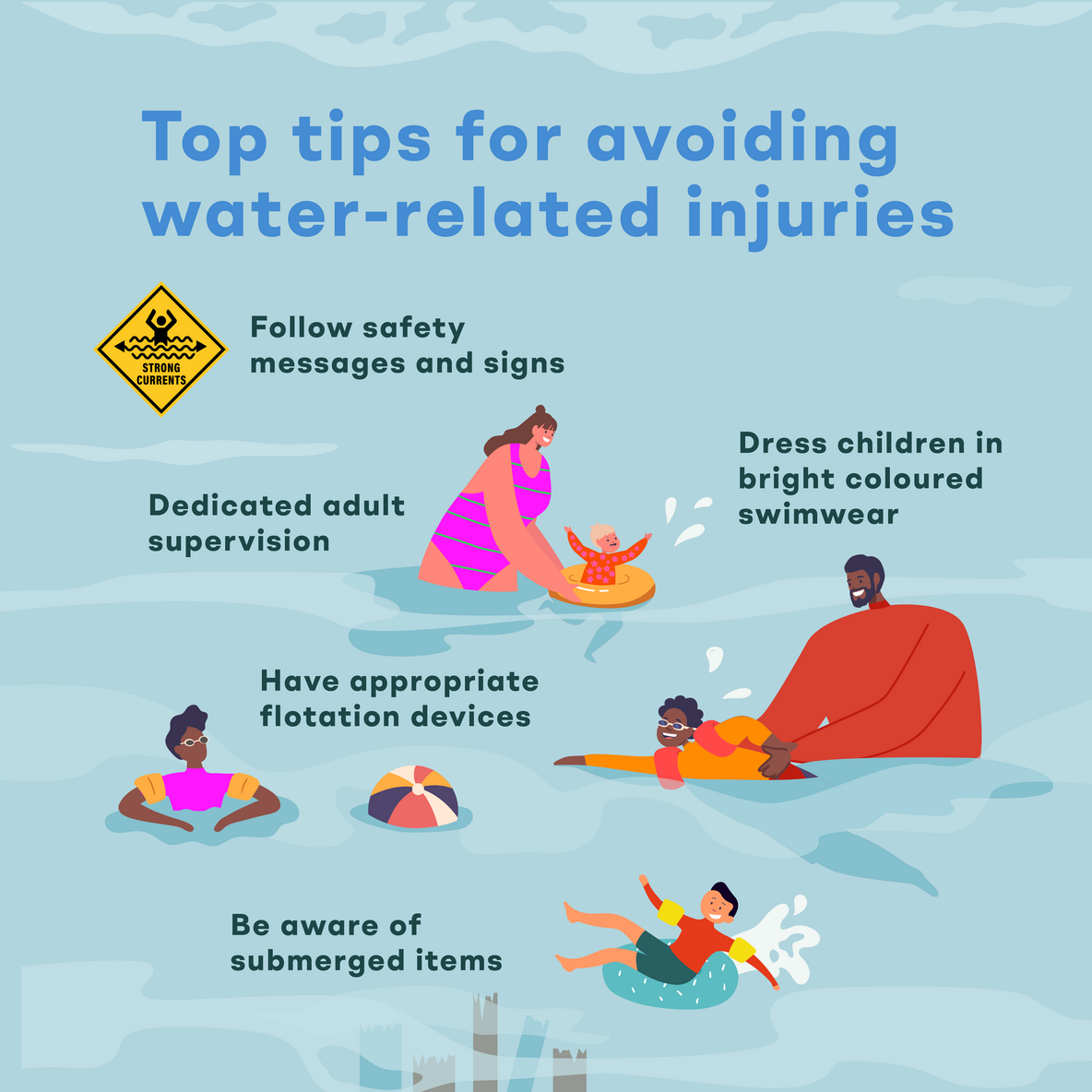 Women’s and Children’s Hospital • Isaac’s River Recovery – A Water ...